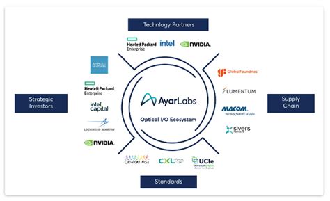 Silicon Photonics And The Hunt For An Hpc Bandwidth Bottleneck Breakthrough Inside Hpc And Ai News