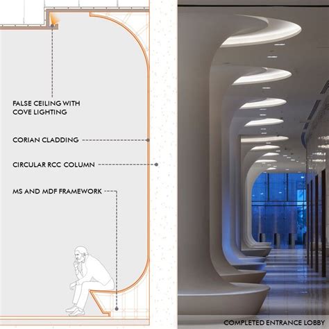 Janhavi Patil On Linkedin This One Is Definitely An Interesting Approach Towards Placemaking