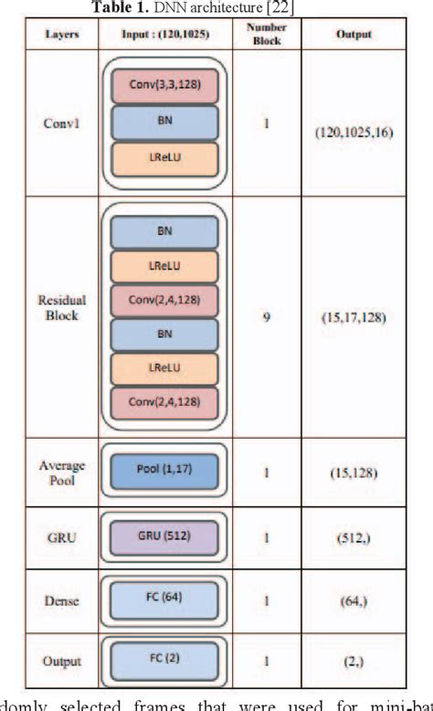 Figure 1 From Listening To Sounds Of Silence For Audio Replay Attack