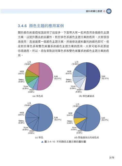 Python資料可視化之美極專業圖表製作高手書 全彩印刷 DM2038 深智數位股份有限公司