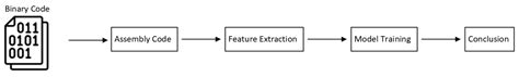 Electronics Free Full Text A Survey Of Binary Code Similarity