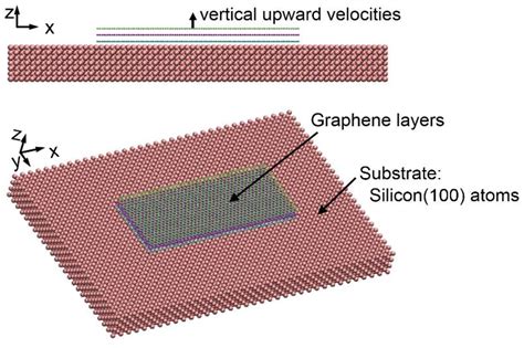 Multilayer Graphene Atelier Yuwaciaojp