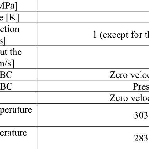 Boundary And Initial Conditions For The Cfd Simulation Download Table
