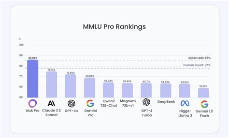 marktechpost media inc on linkedin iask ai outperforms chatgpt and
