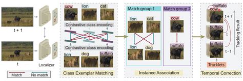 introduction to multiple object tracking and recent developments
