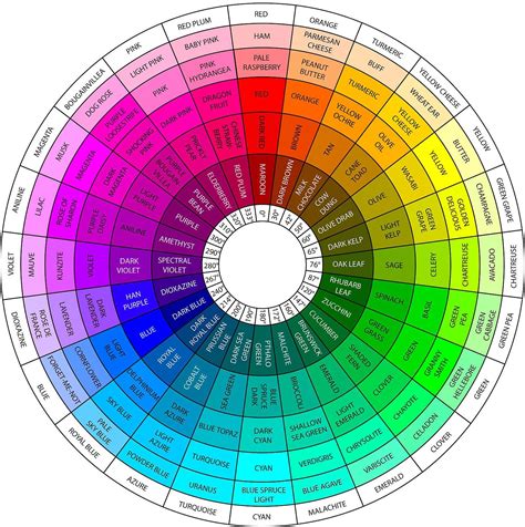 What Is A Polychromatic Color Scheme At John Keene Blog