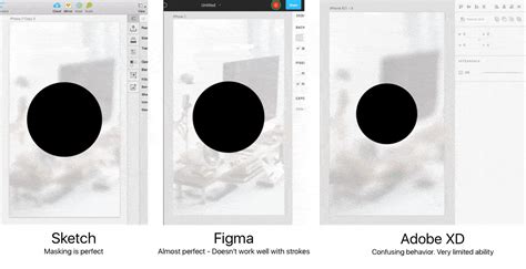 Sketch Vs Figma Vs Adobe XD