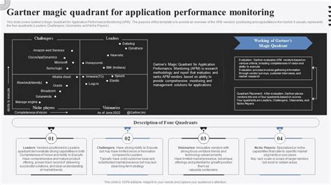 Gartner Magic Quadrant For Application Performance Monitoring Ppt Example