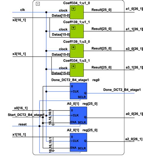 Figure 4 From Hardware Design And Implementation Of Adaptive Multiple