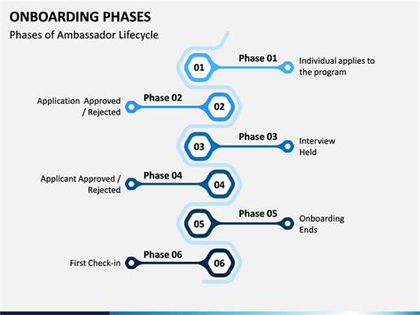 Free Onboarding Powerpoint Template