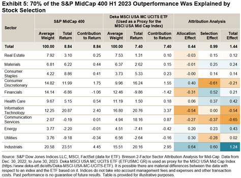 introducing the dispersion index dspx indexology® blog sandp dow