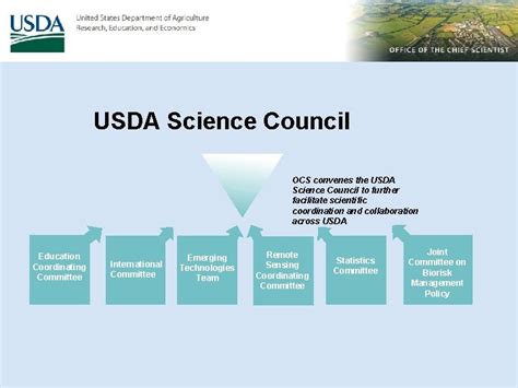 Outline Ocs Overview Organizational Structure Usda Coordination Scientific