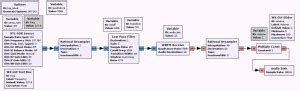 Tutorial Creating An FM Receiver In GNURADIO Using An RTL SDR Source