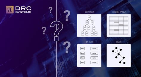 4 Types Of Nosql Databases And Their Use Cases