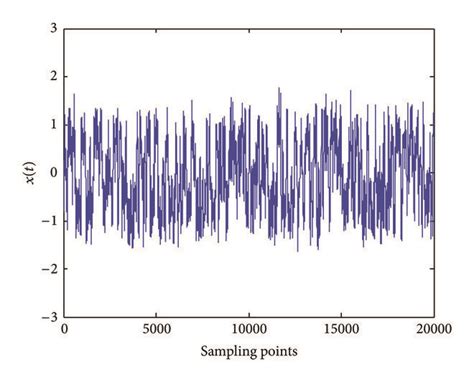 Phenomenon Of System Sr Under The Noise Intensity D 5 A Time Domain