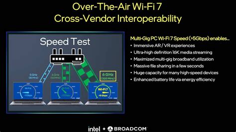 Wi Fi 7 Oltre I 5gb S Nella Demo Di Intel E Broadcom Toms Hardware