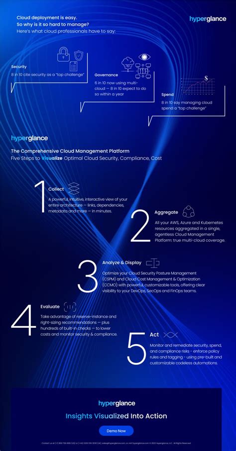 Hyperglance On Linkedin Amazon Aws Microsoft Azure Kubernetes