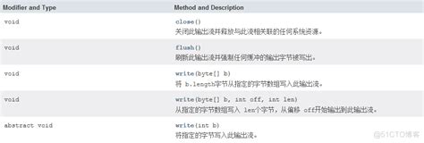 Java Io详解(三 字节输入输出流苍青浪的技术博客51cto博客 Java Io详解(三 字节输入输出流苍青浪的技术博客51cto博客