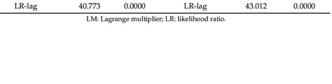 The Constraint Statistics Of The Spatial Econometric Models Download