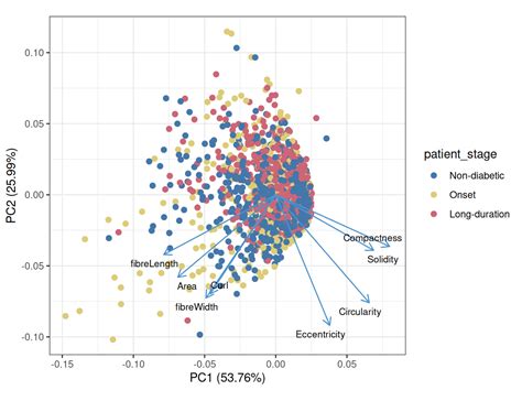 29 Structure Based Analysis Orchestrating Spatial Transcriptomics Analysis With Bioconductor
