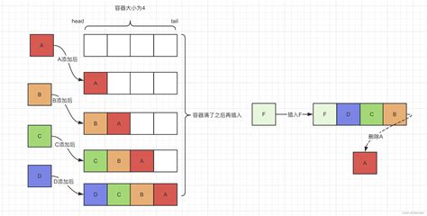 redis淘汰策略 csdn博客