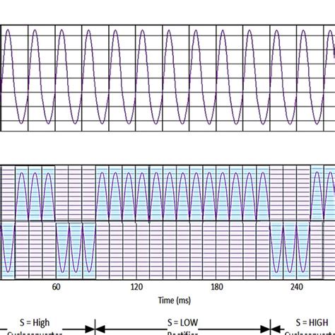 input ac source and output voltage download scientific diagram