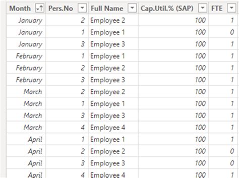 solved creating a variance column within datatable to com