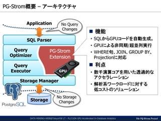 PL CUDA GPU Accelerated In Database Analytics PPT