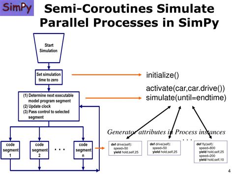 Ppt Advanced Systems Simulation Capabilities In Simpy Powerpoint