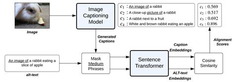 datacomp