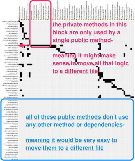 Slaying God Classes With Ast Scout A Code Structure Visualization Tool