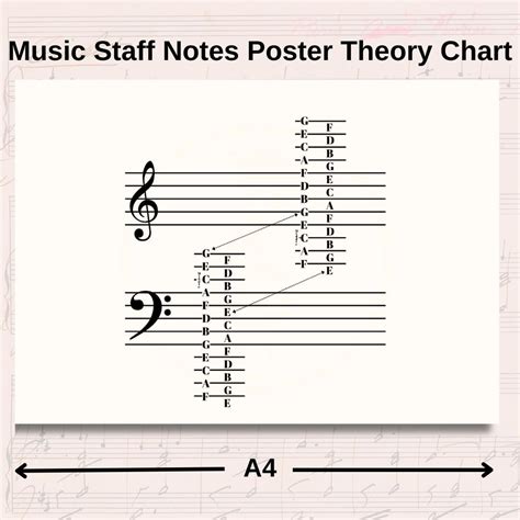 Piano Notes Chart For Beginners Treble Clef And Bass Clef Reference