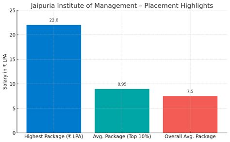 Jaipuria Institute Of Management Course Fees Admission 2025 Careerguide