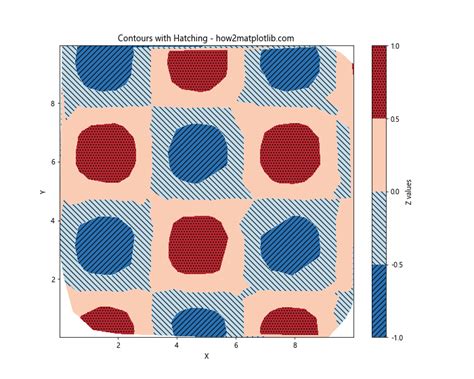 How To Draw Contours On An Unstructured Triangular Grid In Python Using