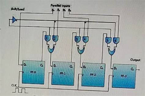 Solved Use Logisim Software To Sinmlate The Following Shift