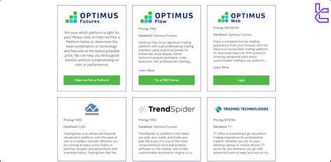 Optimus Futures Review 2025 Best Futures Trading Broker