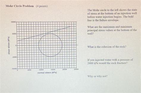 Solved Mohr Circle Problem Points The Mohr Circle To The Chegg Com