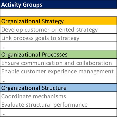 Bpm Governance Matrix Own Illustration Download Scientific Diagram