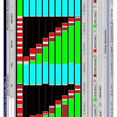 Synchronous Message Passing Showing Undesired Non Concurrent