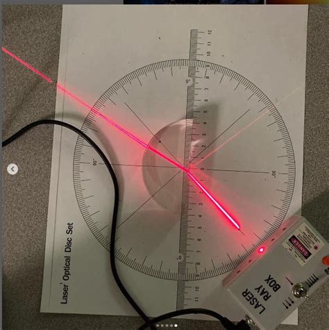 High School Physics Optics Labs R Scienceteachers