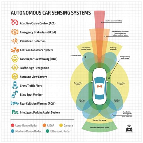 Security System Autonomous Vehicles At Frank Keith Blog