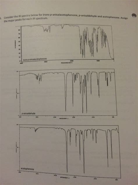 Solved Consider The Ir Spectra Below For Trans P