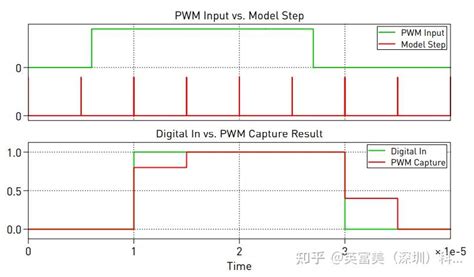 plecs rt box 简介教程 201 知乎