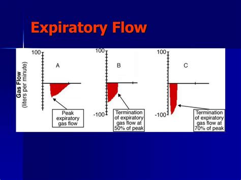 Ppt The “how To” Of Bivent Aprv Powerpoint Presentation Free Download Id348789