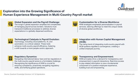 Quadrant Knowledge Solutions On Linkedin Qks Quadrantresearch