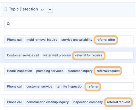 How To Speed Up Qualifying Inbound Leads With Topic Detection