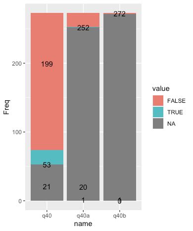 R Sorting Out The Geom Text Placement In Ggplot Stack Overflow