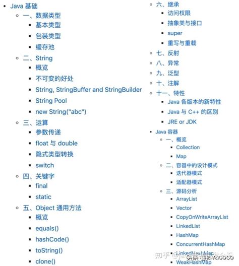 github标星115k超全java进阶教程，怒肝三天吐血整理！ github java进阶提升 csdn博客