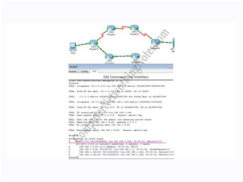 EIGRP Configuration Step By Step Guide