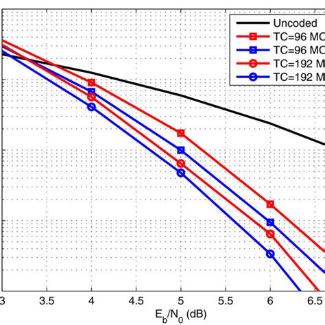 4 bit signed multiplier download scientific diagram